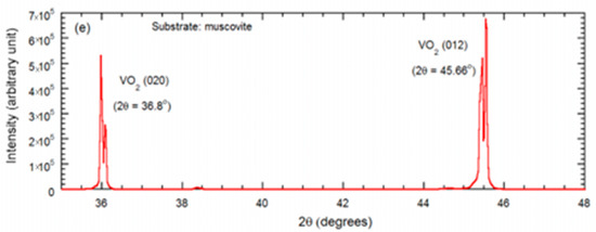 Infrared Transmission Characteristics of Phase Transitioning VO2 on ...