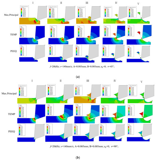 Study on the Material Removal Mechanism of Ultrasonic Elliptical ...