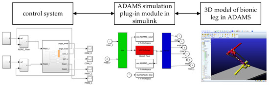 Design and Joint Position Control of Bionic Jumping Leg Driven by Pneumatic Artificial Muscles