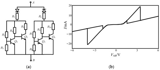 Design of the Threshold-Controllable Memristor Emulator Based on NDR ...