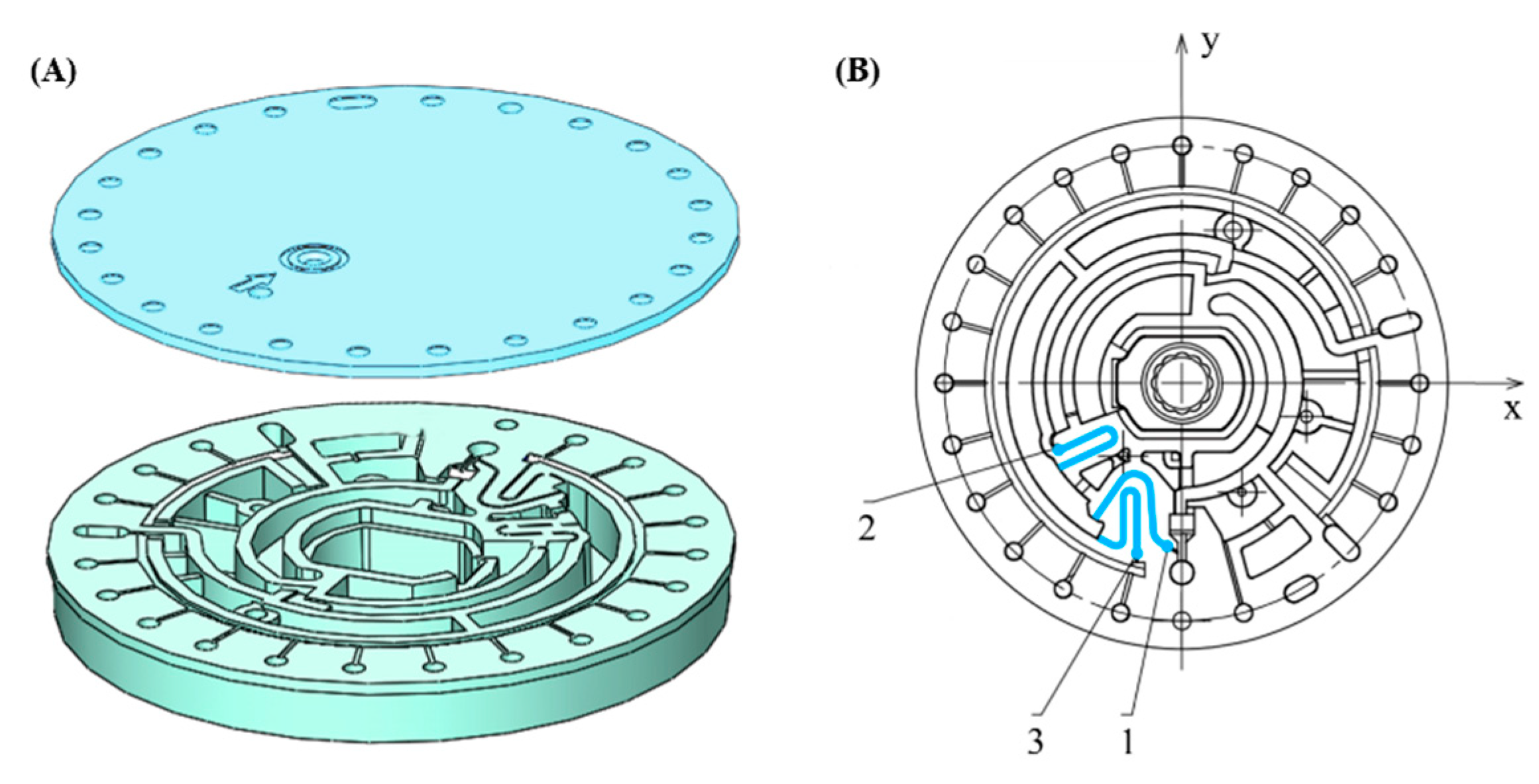 RETRACTED: Surface Hydrophilic Modification for Chip of Centrifugal ...