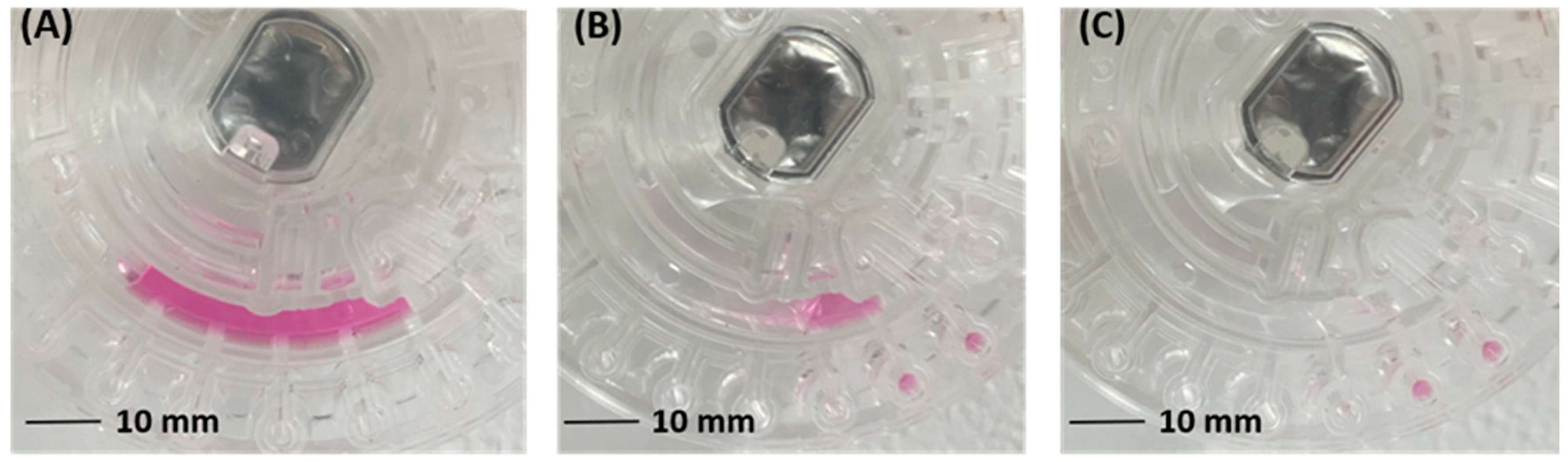 RETRACTED: Surface Hydrophilic Modification for Chip of Centrifugal ...