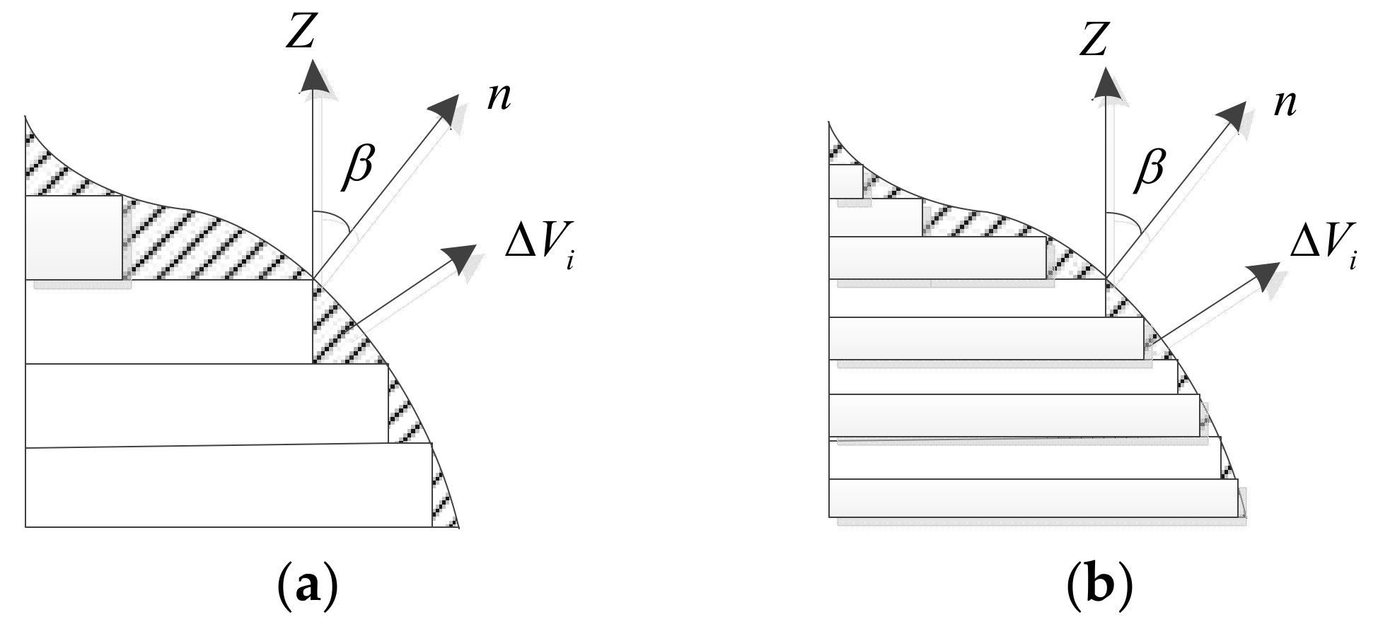 Adaptive Layering Algorithm for FDM-3D Printing Based on Optimal Volume ...