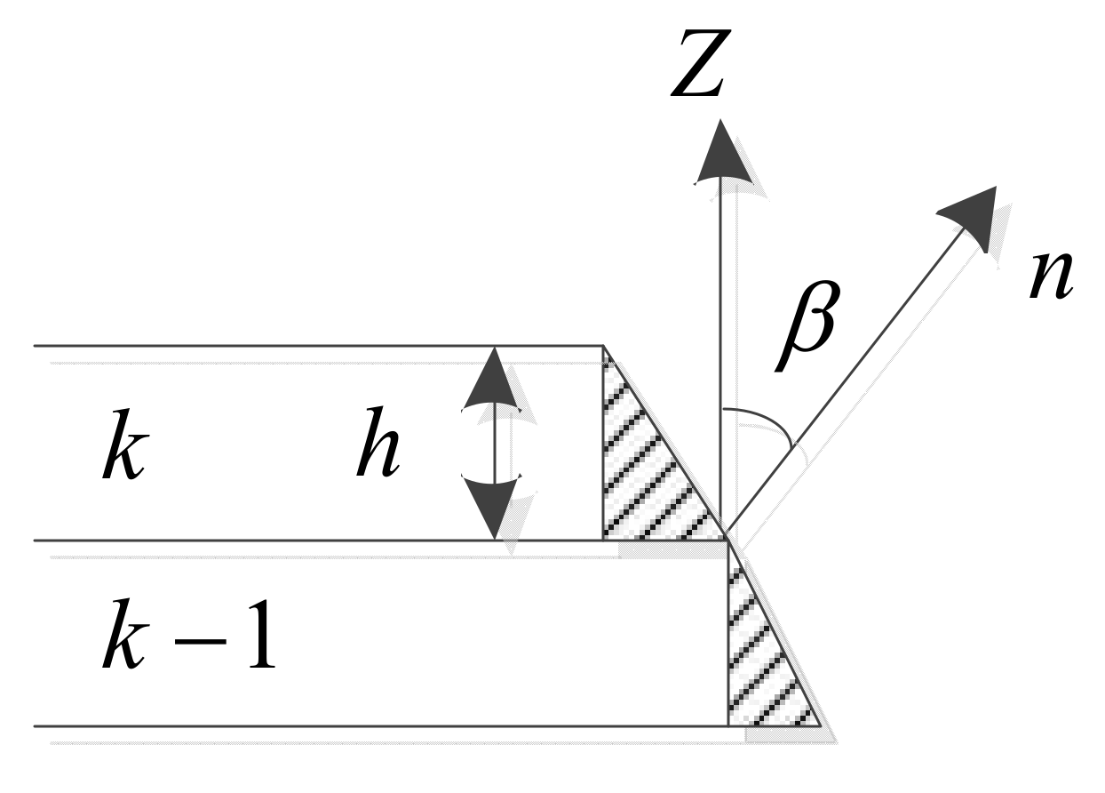 Adaptive Layering Algorithm for FDM-3D Printing Based on Optimal Volume Error