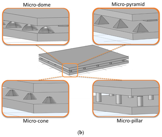 Design Rules for a Wearable Micro-Fabricated Piezo-Resistive Pressure ...