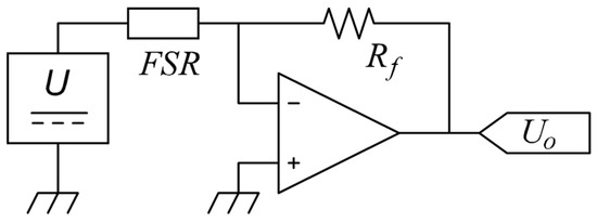 Enhancing Part-to-Part Repeatability of Force-Sensing Resistors Using a ...