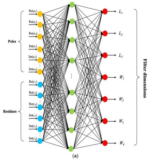 Micromachines | Free Full-Text | A THz Waveguide Bandpass Filter Design ...