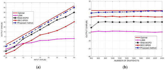 Robust Adaptive Beamforming Algorithm for Sparse Subarray Antenna Array ...