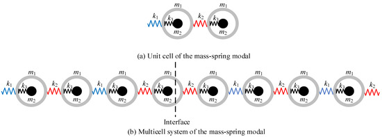 Vibration Energy Harvesting from the Subwavelength Interface State of a ...