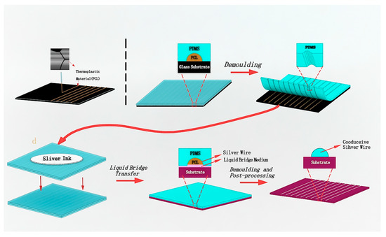 Micromachines | Special Issue : Design and Fabrication of Micro/Nano ...