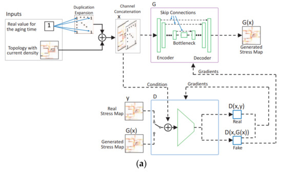 Recent Progress in Physics-Based Modeling of Electromigration in ...