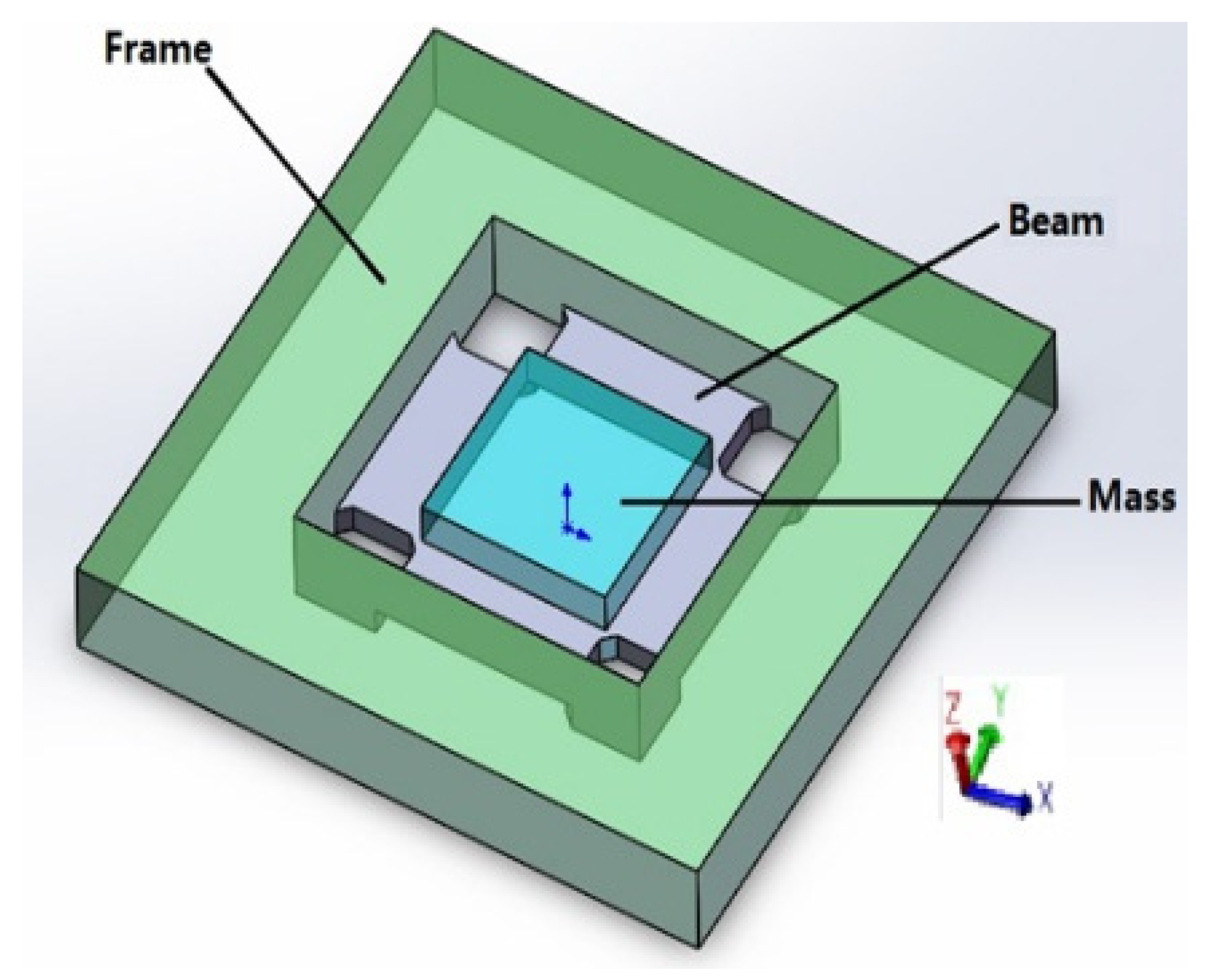 Micromachines | Free Full-Text | A Hybrid Algorithm for Noise Suppression of MEMS Accelerometer ...