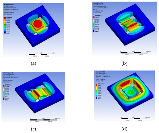 Micromachines | Free Full-Text | A Hybrid Algorithm for Noise Suppression of MEMS Accelerometer ...