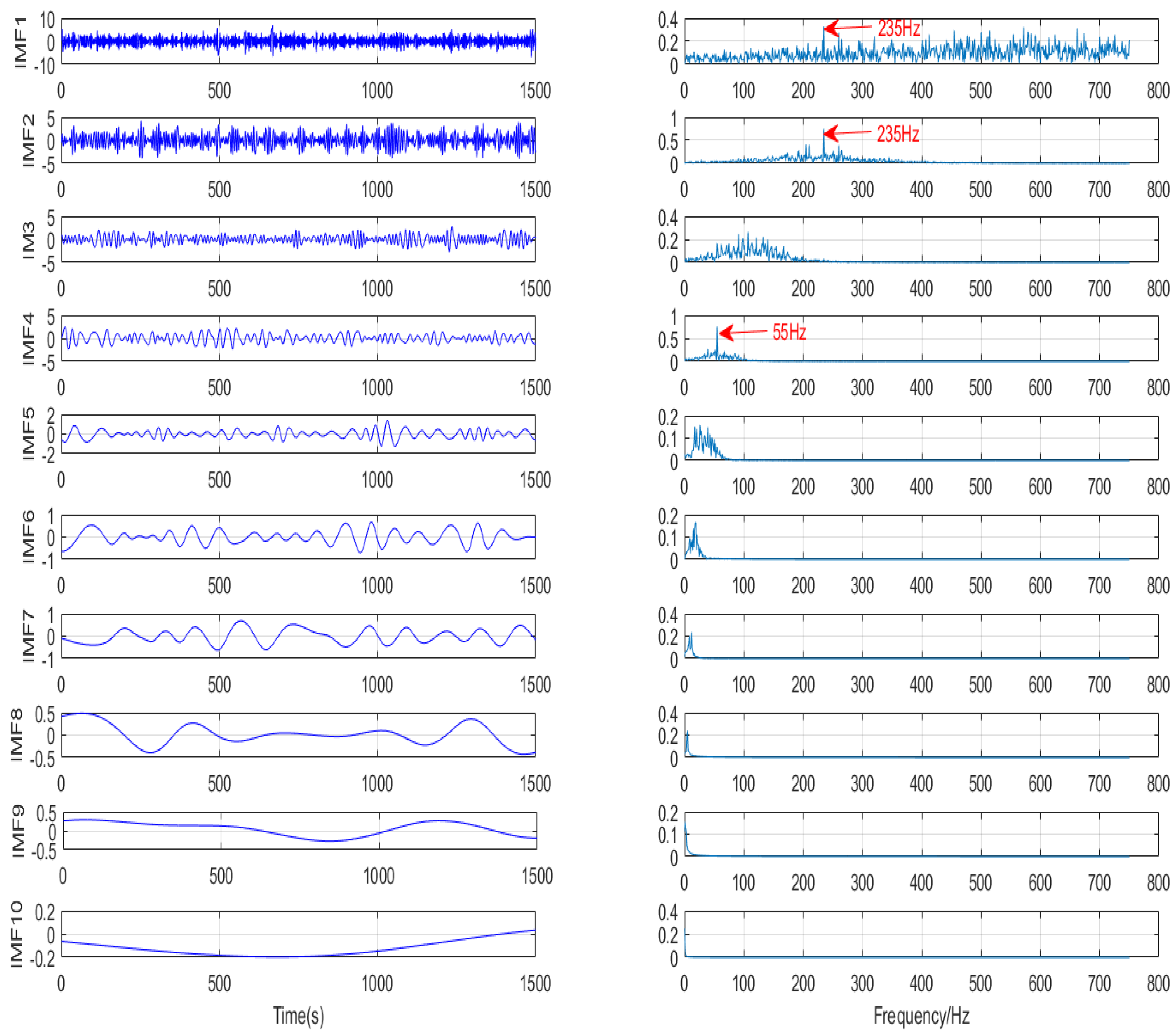 Micromachines | Free Full-Text | A Hybrid Algorithm for Noise Suppression of MEMS Accelerometer ...