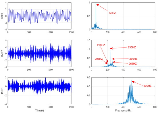 Micromachines | Free Full-Text | A Hybrid Algorithm for Noise Suppression of MEMS Accelerometer ...