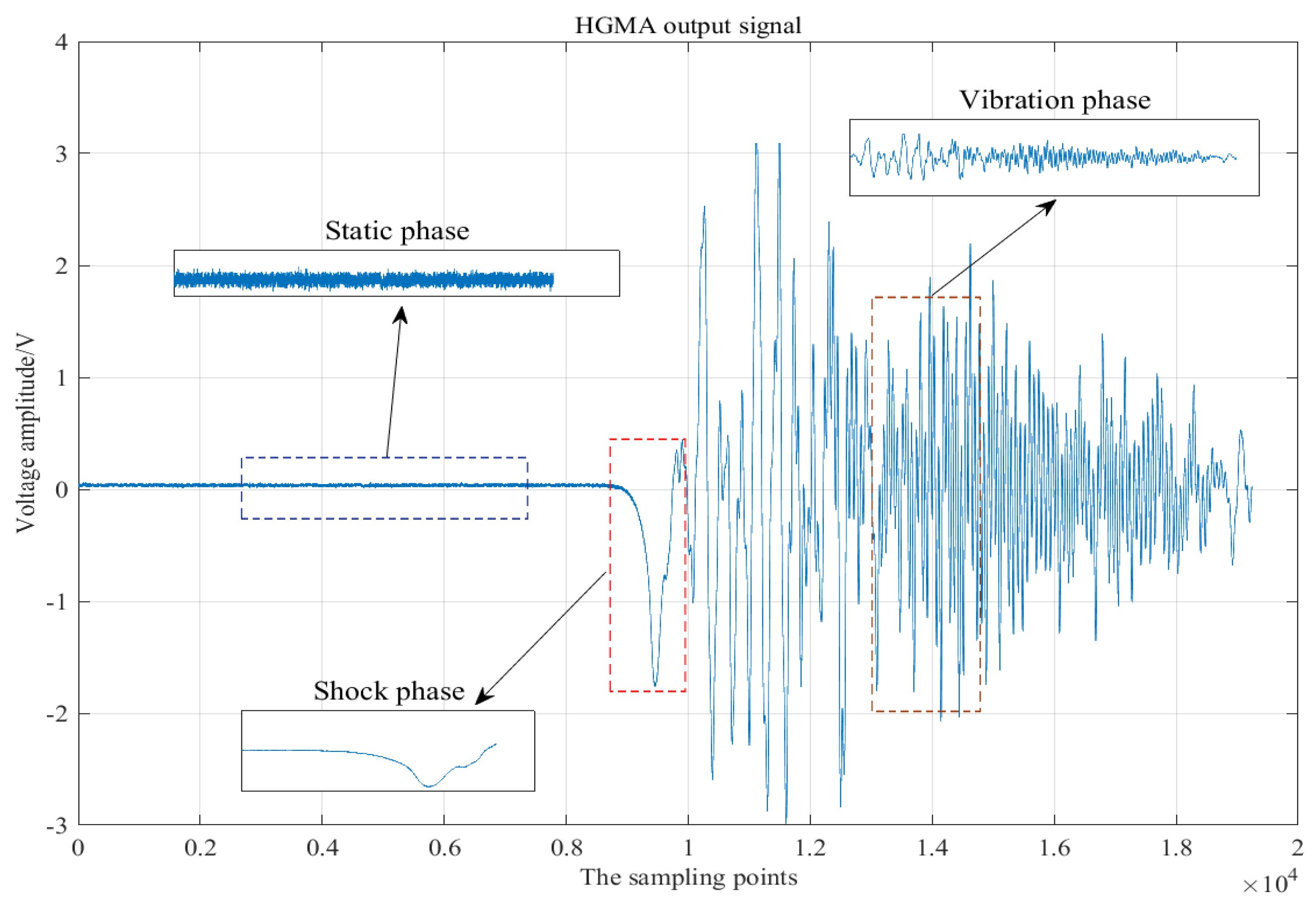 Micromachines | Free Full-Text | A Hybrid Algorithm for Noise Suppression of MEMS Accelerometer ...