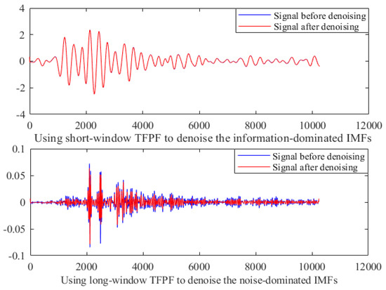 Micromachines | Free Full-Text | A Hybrid Algorithm for Noise Suppression of MEMS Accelerometer ...