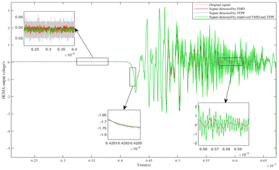 Micromachines | Free Full-Text | A Hybrid Algorithm for Noise Suppression of MEMS Accelerometer ...