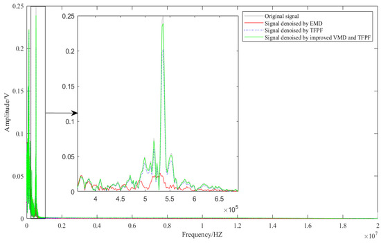 Micromachines | Free Full-Text | A Hybrid Algorithm for Noise Suppression of MEMS Accelerometer ...