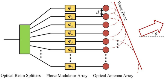 Micromachines | Free Full-Text | All-Solid-State Beam Steering via ...