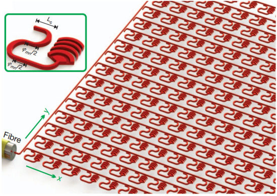All-Solid-State Beam Steering via Integrated Optical Phased Array ...