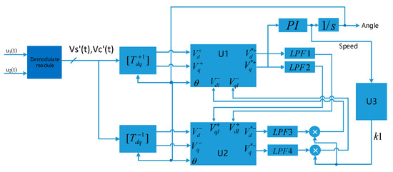 New Rotor Position Redundancy Decoding Method Based on Resolver Decoder