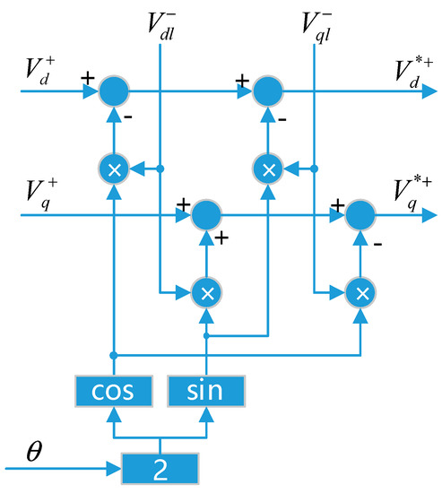 New Rotor Position Redundancy Decoding Method Based on Resolver Decoder