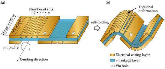 Large Curvature Self-Folding Method of a Thick Metal Layer for Hinged Origami/Kirigami ...