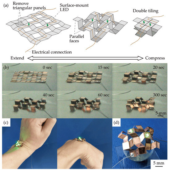 Large Curvature Self-Folding Method of a Thick Metal Layer for Hinged ...