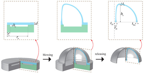 Shape, Resonant Frequency and Thermoelastic Dissipation Analysis of ...