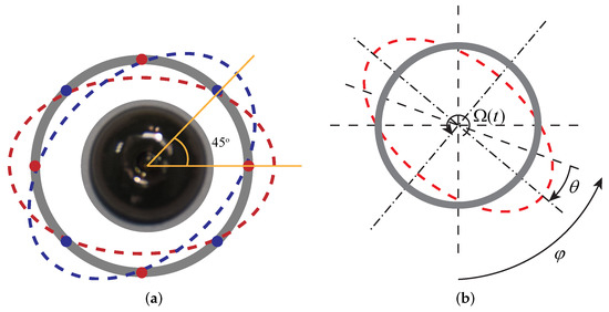 Shape, Resonant Frequency and Thermoelastic Dissipation Analysis of ...