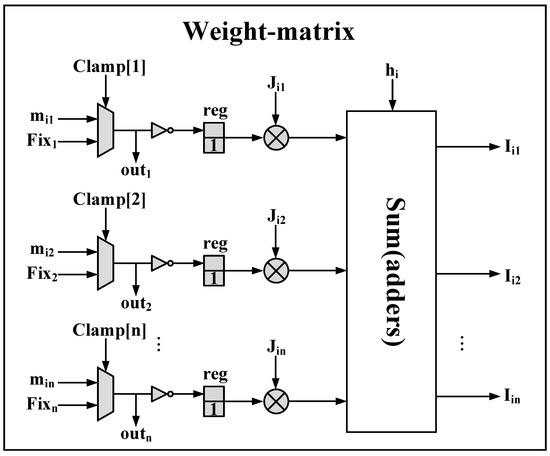 Probabilistic Circuit Implementation Based on P-Bits Using the ...