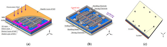 Micromachines | Free Full-Text | Wafer-Level Vacuum-Packaged Electric Field Microsensor ...