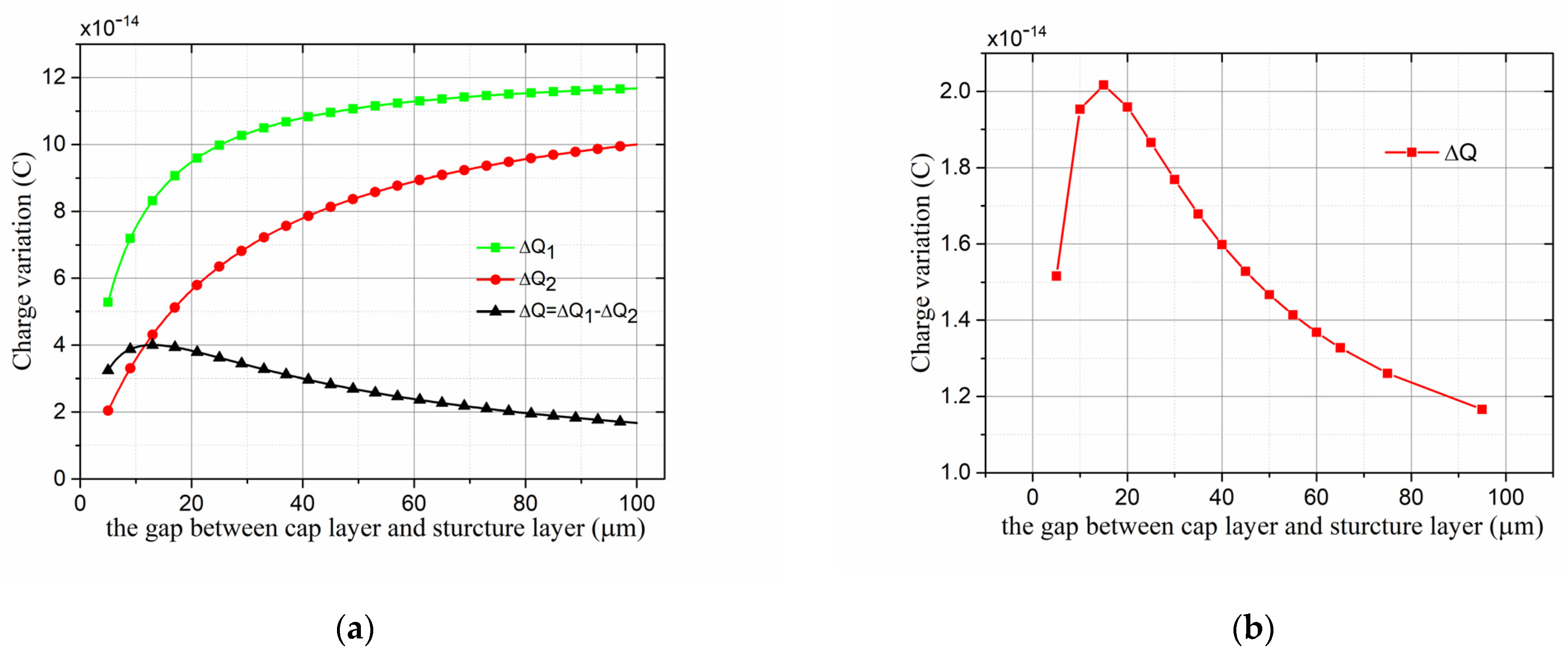 Wafer-Level Vacuum-Packaged Electric Field Microsensor: Structure ...