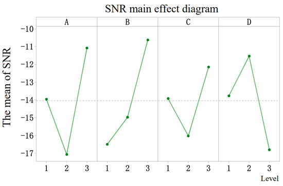 Micromachines | Free Full-Text | A Study on the Detent Torque and ...