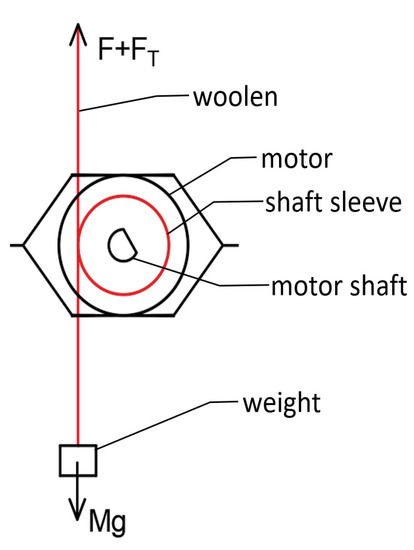 A Study on the Detent Torque and Holding Torque of a Micro-Claw Pole ...