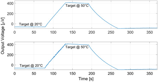 High Responsivity Thermopile Sensors Featuring a Mosaic Structure
