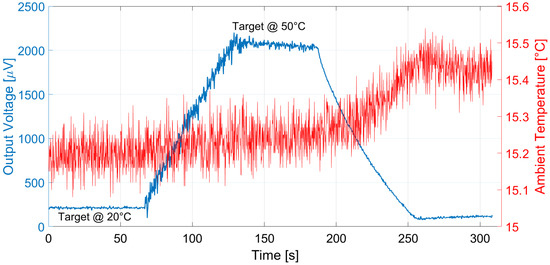 High Responsivity Thermopile Sensors Featuring a Mosaic Structure