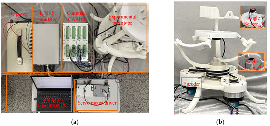 Design and Experimental Research of 3-RRS Parallel Ankle Rehabilitation ...
