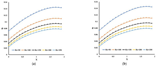 Thermo-Hydraulic Performance of Pin-Fins in Wavy and Straight ...