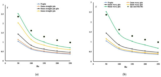 Thermo-Hydraulic Performance of Pin-Fins in Wavy and Straight ...