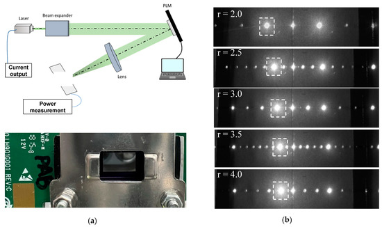 Diffraction Efficiency of MEMS Phase Light Modulator, TI-PLM, for Quasi ...