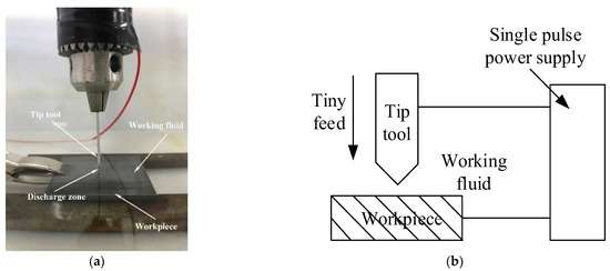 Study on Solidification Process and Residual Stress of SiCp/Al ...