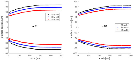 Investigation of Multiphase Flow in a Trifurcation Microchannel—A ...
