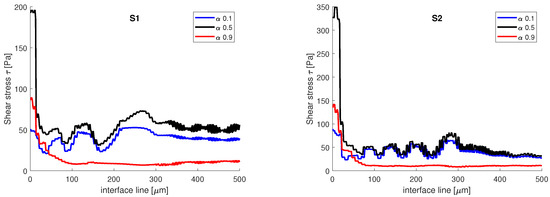 Investigation of Multiphase Flow in a Trifurcation Microchannel—A ...