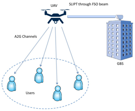 A Comprehensive Review of Micro UAV Charging Techniques