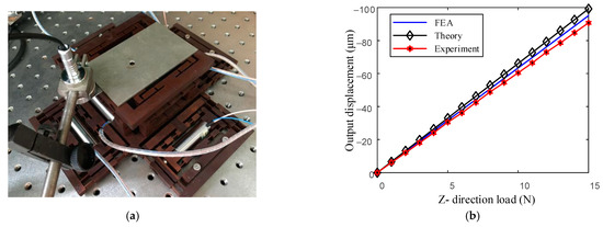 Motion and Load Analysis of the Flexible Platform Based on Noncontact ...