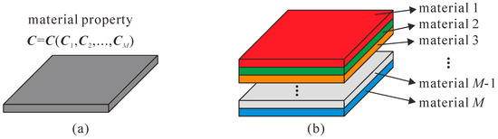 Multi-Material Topology Optimization of Flexure Hinges Using Element Stacking Method