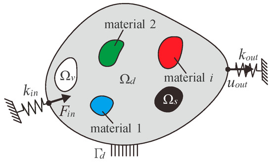 Multi-Material Topology Optimization of Flexure Hinges Using Element Stacking Method