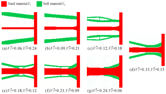 Multi-Material Topology Optimization of Flexure Hinges Using Element Stacking Method